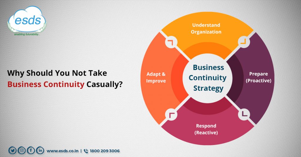 Business Continuity Strategy | Data Center and Cloud Service Provider