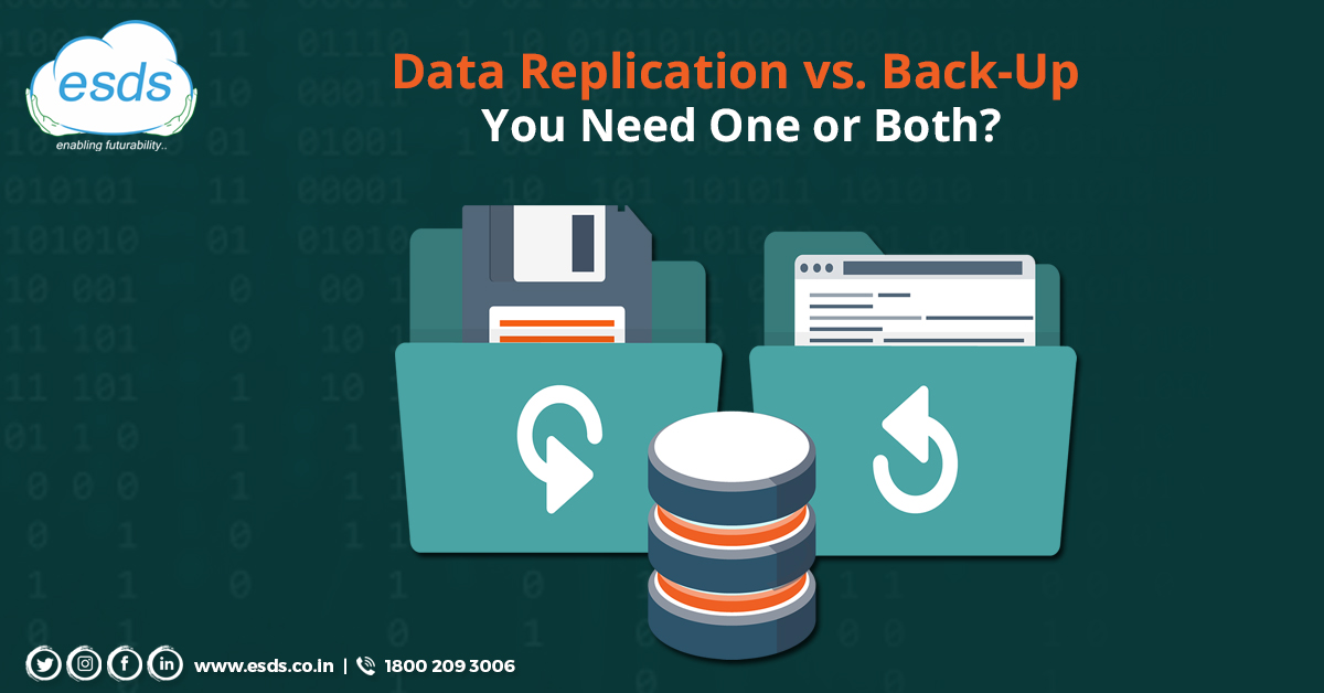 Data-Replication-Backup-Banner | Data Center and Cloud Service Provider