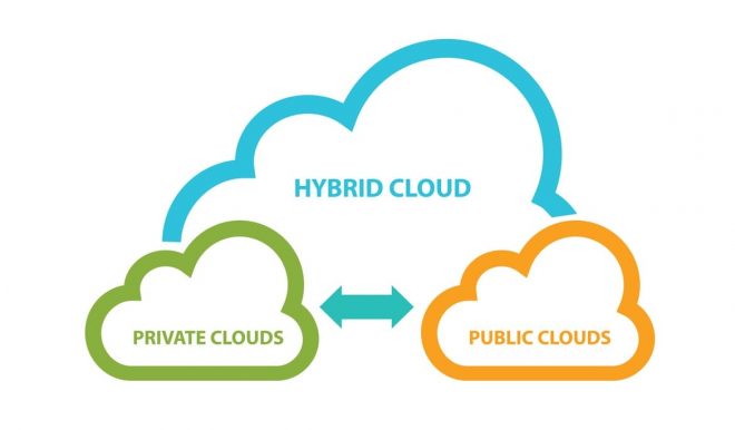 How, What, Why’s of hybrid cloud orchestration? - Data Center and Cloud ...