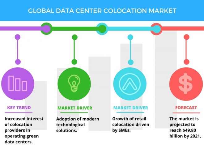 Exploring the Solutions for the Challenges of Colocation Data Center ...
