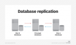 Data Replication or Data Back-Up – Recognize What You Need! - Data ...