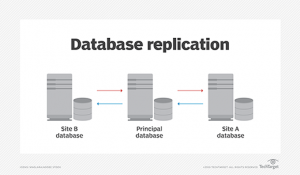 Data Replication or Data Back-Up – Recognize What You Need! – India's ...