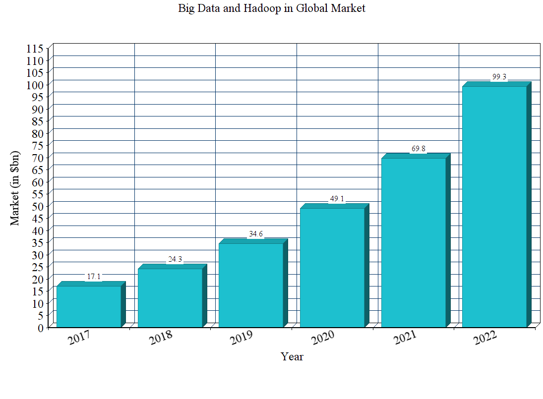 Future of Big Data in Global Markets - Data Center and Cloud Service ...
