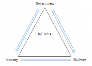 IoT in Indian Automobile Industry | ESDS