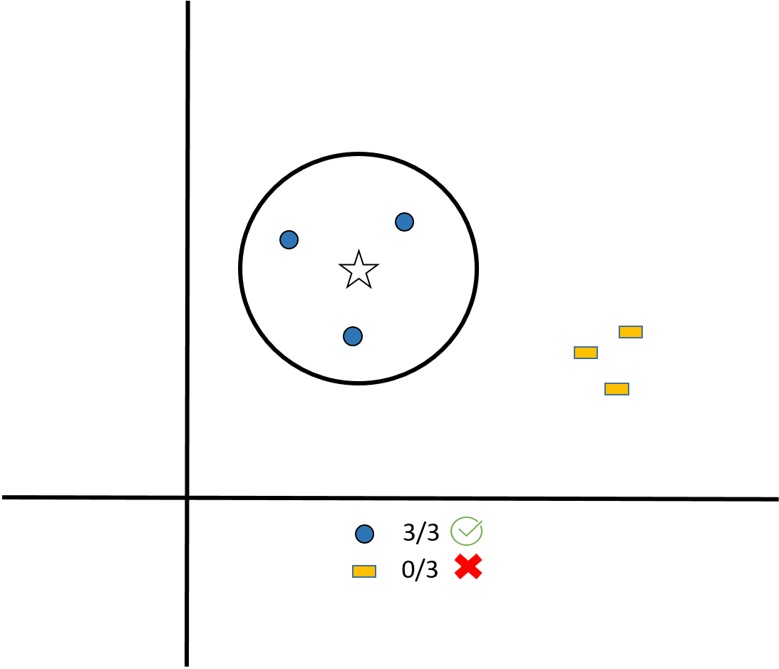 KNN | India's Best Cloud Hosting Service Provider