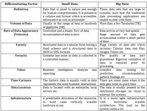 SMALL DATA: A NEW DATA REVOLUTION? - Data Center and Cloud Service Provider