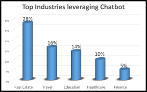 Industry-graph-Chatbot | India's Best Cloud Hosting Service Provider
