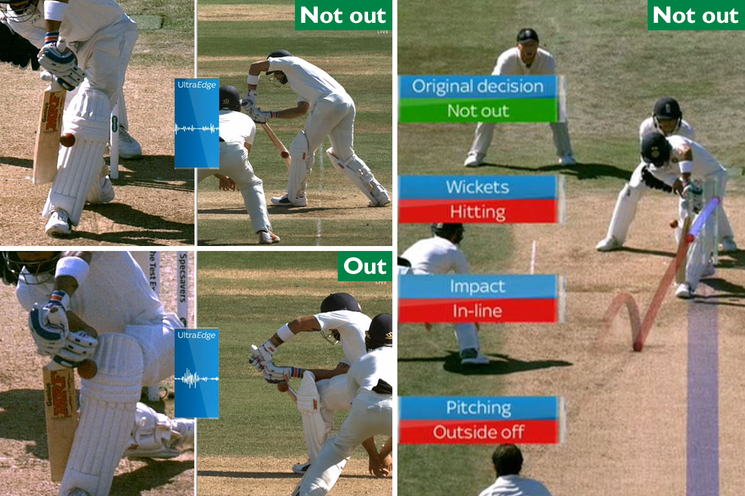 How Digital Transformation is Batting for Cricket