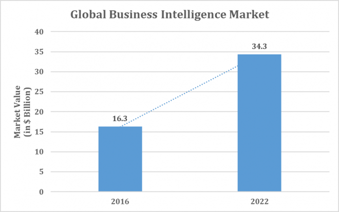 How Does Cloud Computing Impacts Business Intelligence? - Data Center ...