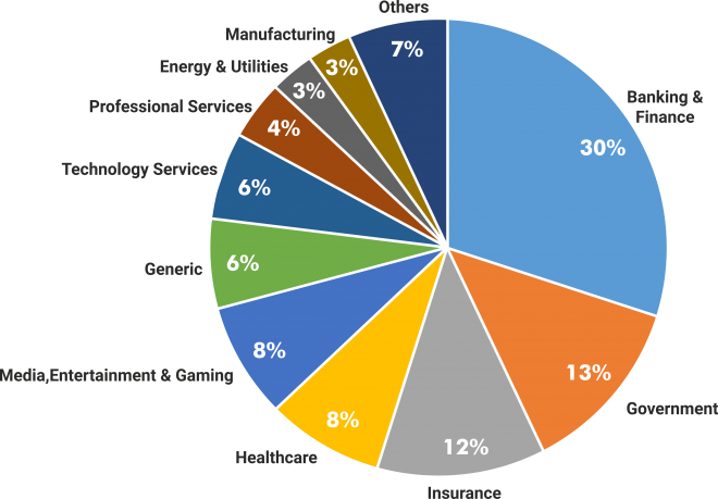 Blockchain Technology- a Silver Lining to BFSI Industry - Data Center ...