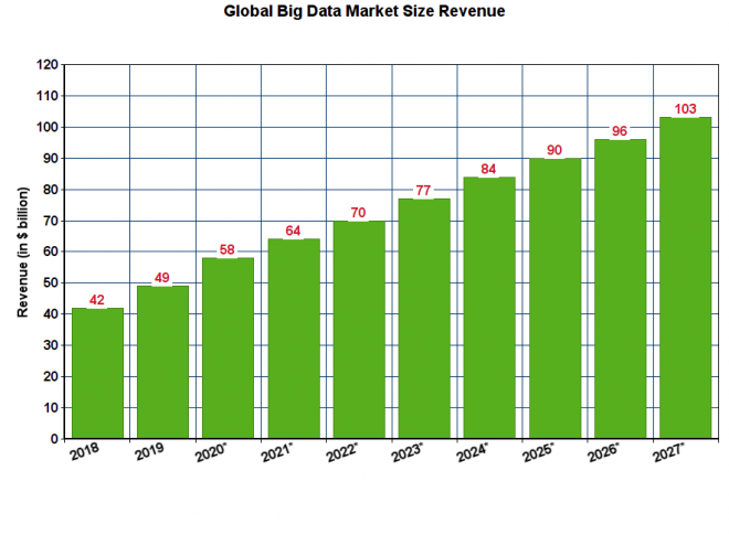 The Future Realm of Big Data… - Data Center and Cloud Service Provider