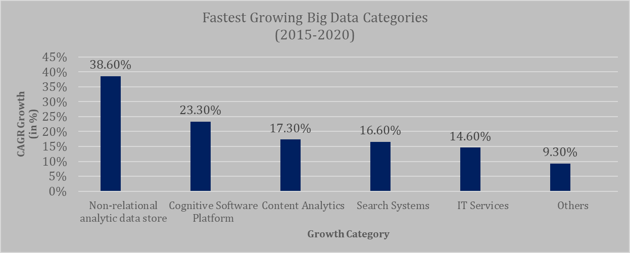 The Future Realm of Big Data… - Data Center and Cloud Service Provider