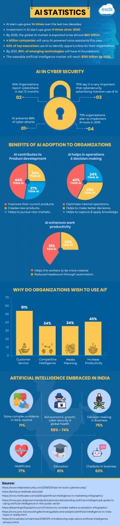 Artificial Intelligence Facts you should Know - Data Center and Cloud ... Artificial Intelligence Facts you should Know - Data Center and Cloud ...
