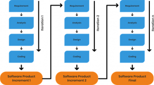 SDLC - Software Development Life Cycle - ESDS