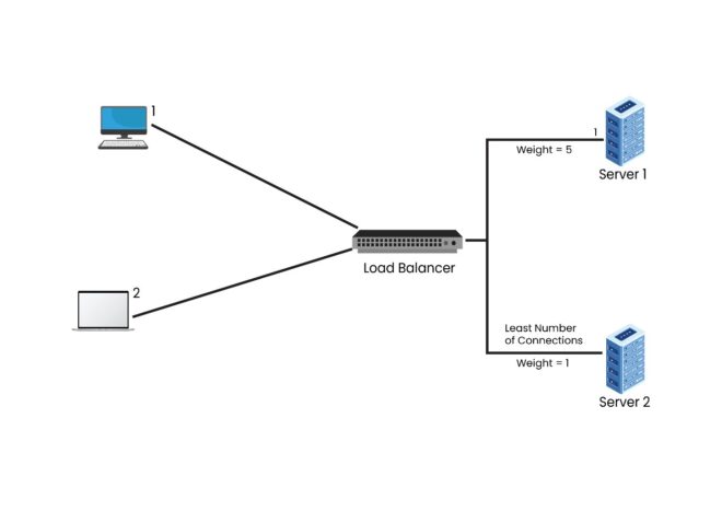 Cluster Computing: Definition, Architecture, and Algorithms Cluster Computing: Definition, Architecture, and Algorithms