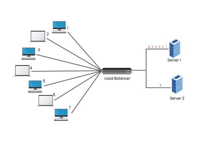 Cluster Computing: Definition, Architecture, and Algorithms