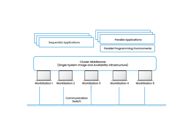 Cluster Computing: Definition, Architecture, and Algorithms Cluster Computing: Definition, Architecture, and Algorithms