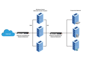 Cluster Computing: Definition, Architecture, and Algorithms