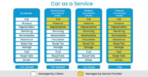 Car-as-a-service | Data Center and Cloud Service Provider