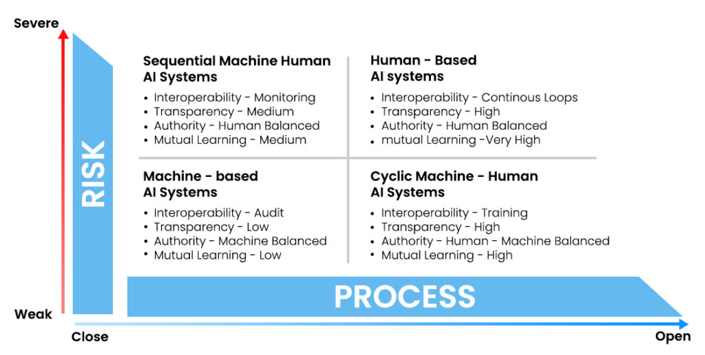 AI and Humans Working Together Bring Big Productivity - ESDS
