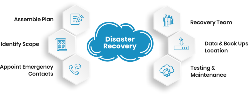 Disaster Recovery as a Service (DRaaS) Solutions | ESDS