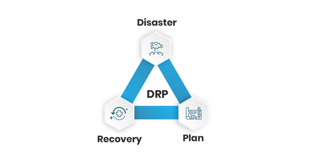 DRP | India's Best Cloud Hosting Service Provider