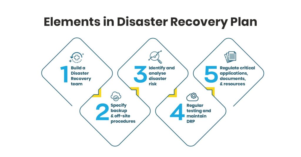 Disaster Recovery as a Service (DRaaS) Solutions | ESDS