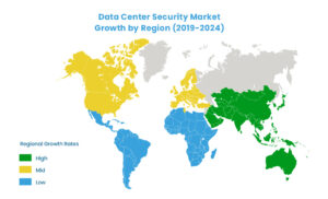 Data Center Security: Core Concepts and Market Trends