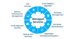 Why you should choose Cloud Managed Services | ESDS