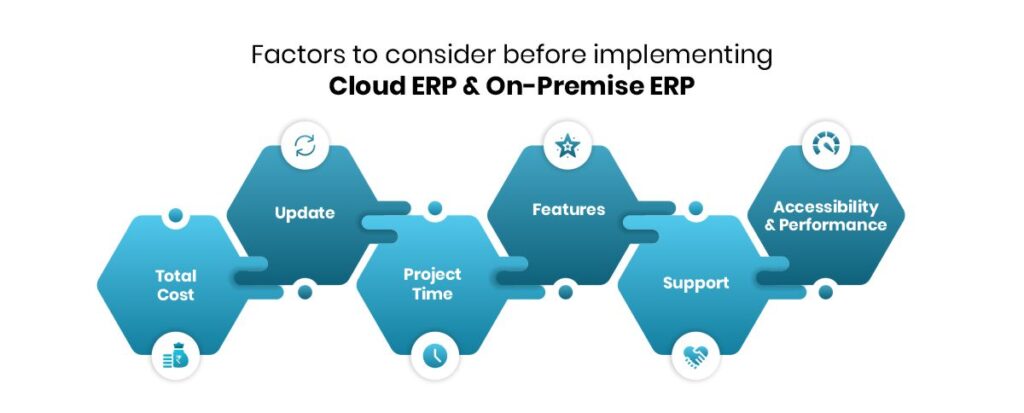 ERP License and SaaS Cloud Subscription – Pros and Cons