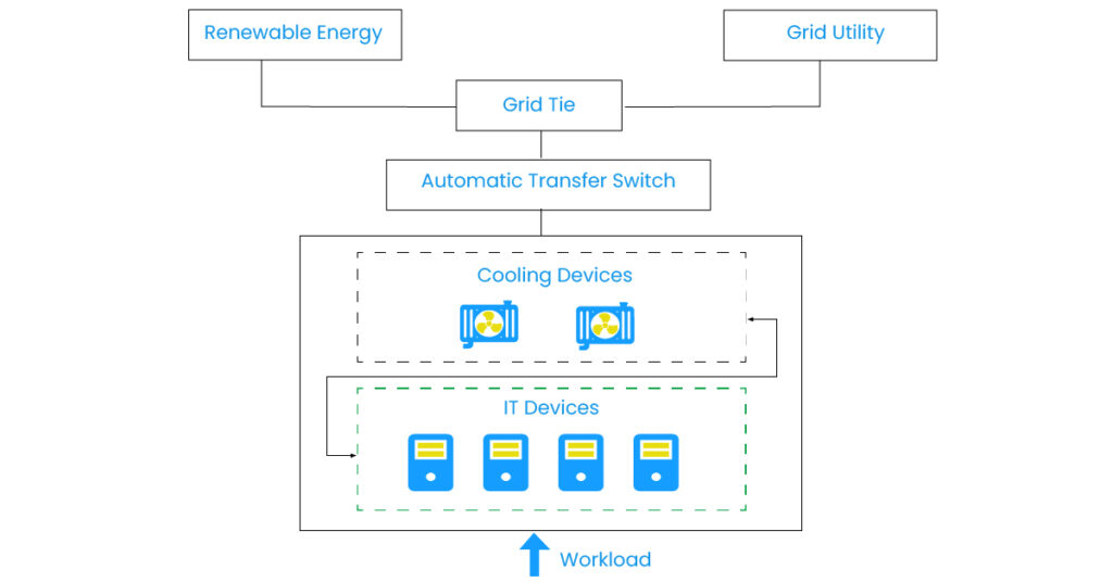 Green Data Centers and Market Growth: What You Need to Know