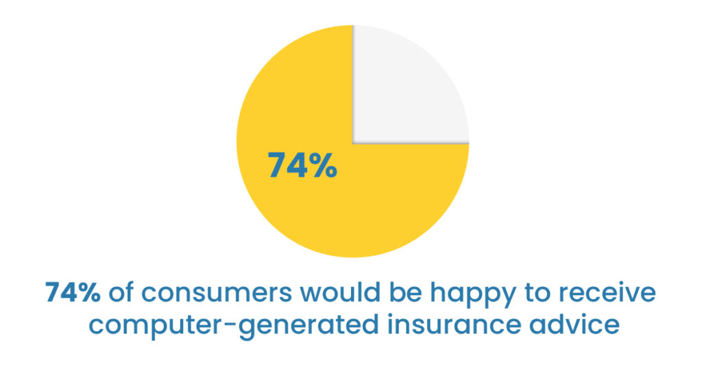 How AI and Machine Learning Reinvigorate the Insurance Industry