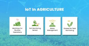 Smart Farming: A Revolutionary Step to Transform Indian Agriculture - ESDS