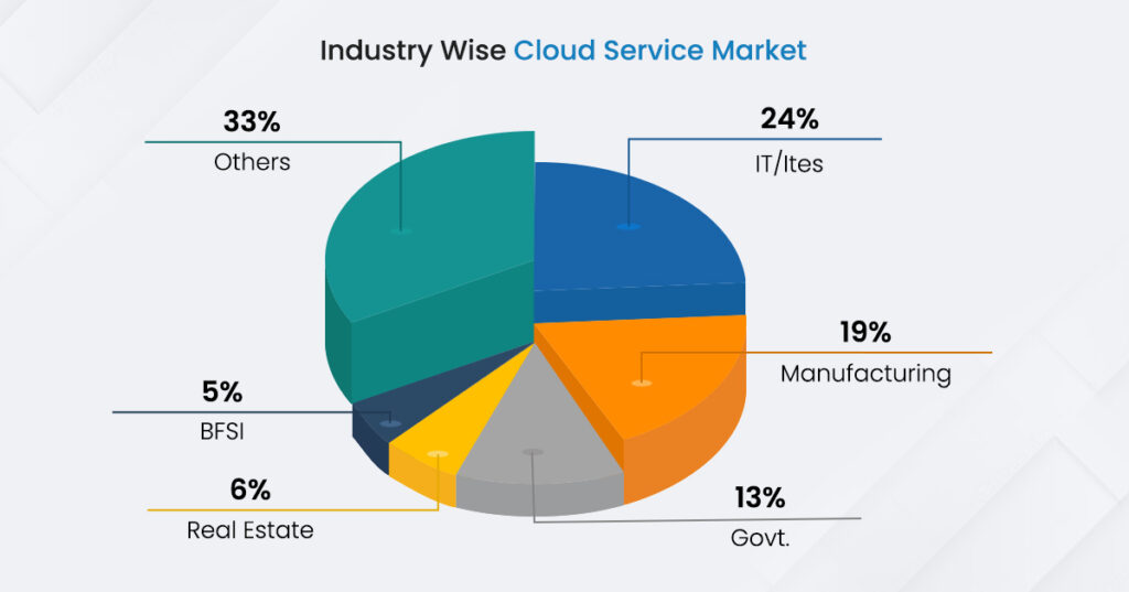 Scope & Future of Cloud Computing In Manufacturing Industry