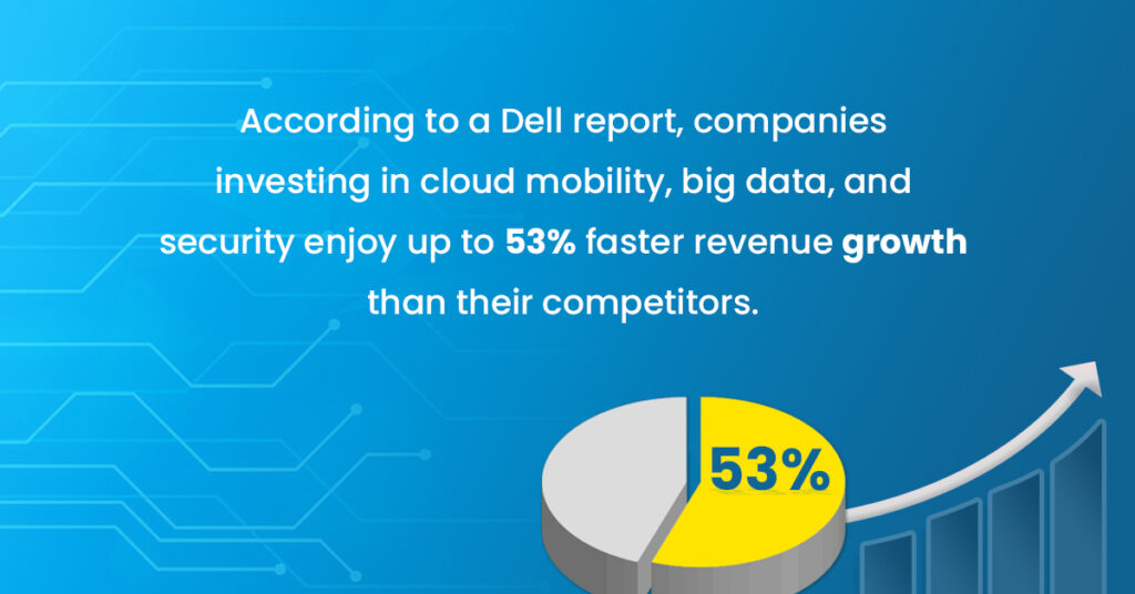 13 Benefits of Cloud Computing for Your Business | ESDS