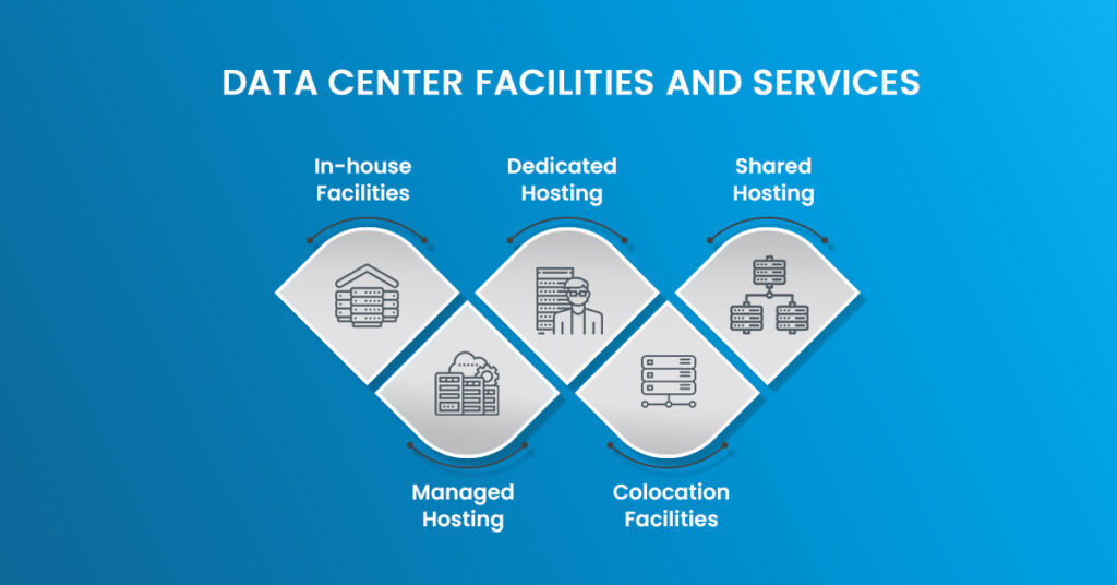 Data Center Services and Its Different Types | ESDS