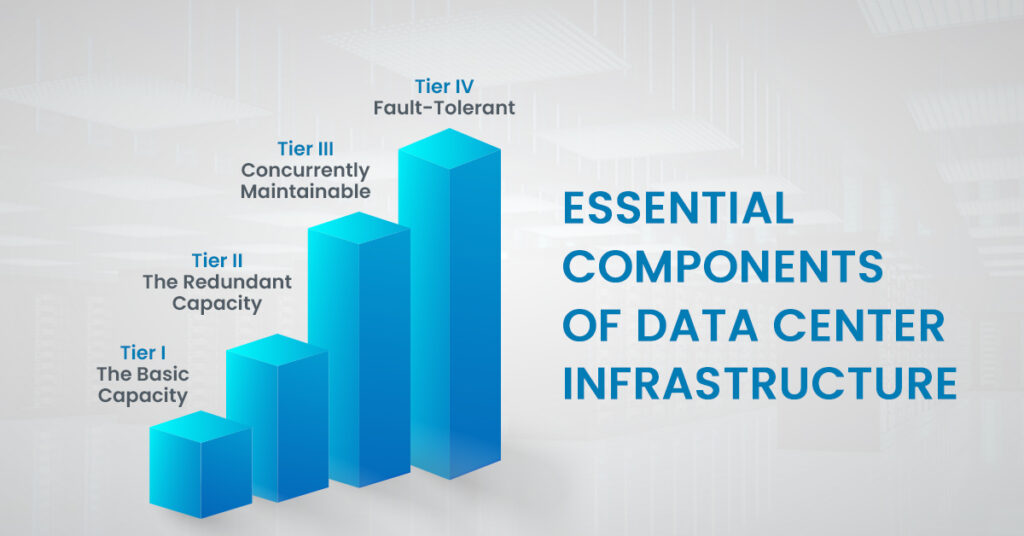 Data Center Services and Its Different Types | ESDS