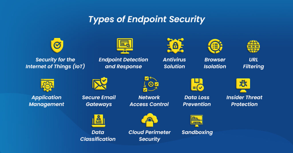 What is Endpoint Security? Needs, Benefits, Challenges What is Endpoint Security? Needs, Benefits, Challenges