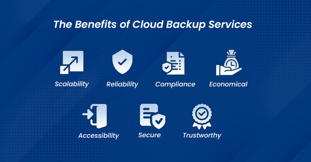 cloud backup and their business need