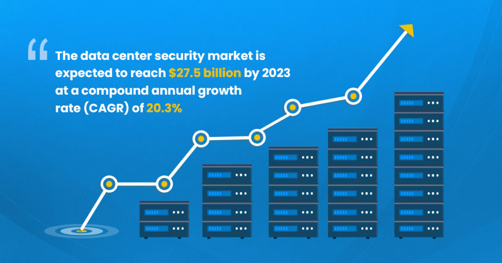15 Latest trends in data center security 2023