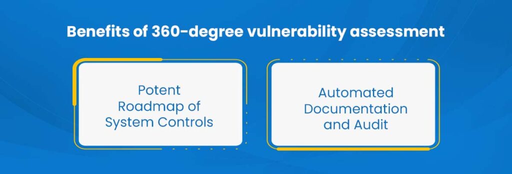 A 360 Cybersecurity Approach – Maximum Security Minimum Risk