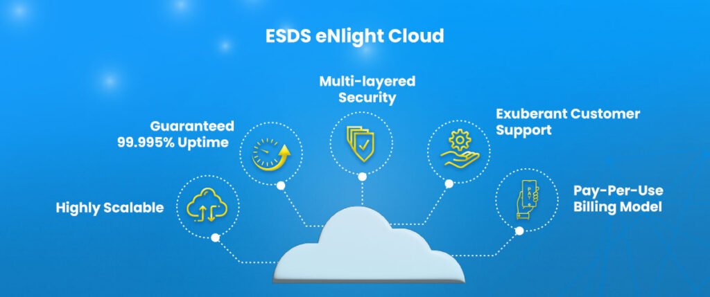 8 Digital Transformation Technologies and Their Business Impact