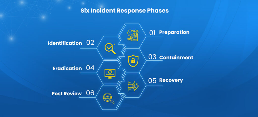 Cyber Security: Your incident vs response plan