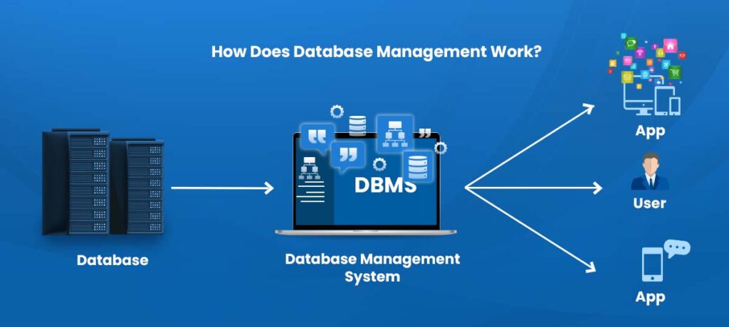 Database management System