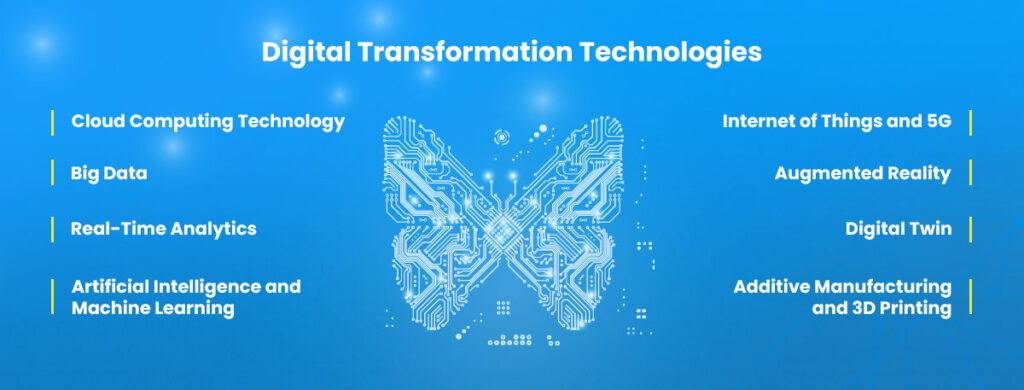 8 Digital Transformation Technologies and Their Business Impact