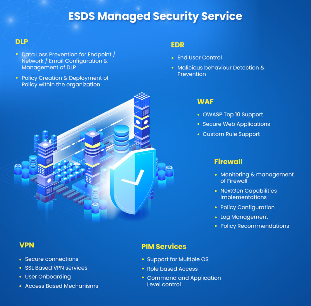 A New Era of Proactive Security with ESDS Managed Security Services