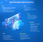A New Era of Proactive Security with ESDS Managed Security Services