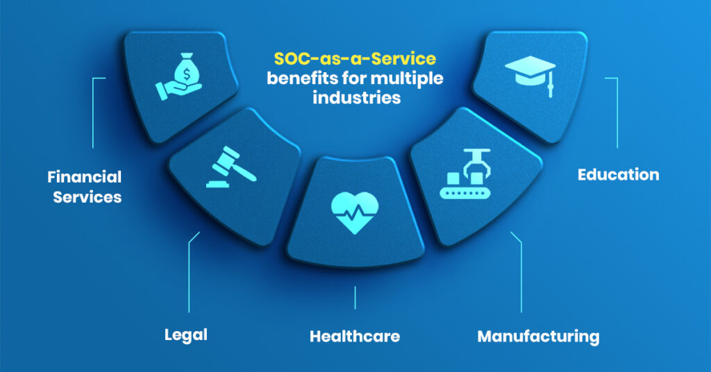 SoC-as-a-Service Benefits by Industry