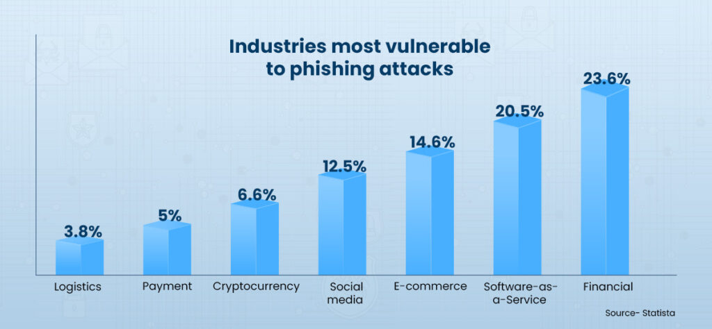 Top 10 types of cyber-attacks that can compromise an organization's ...