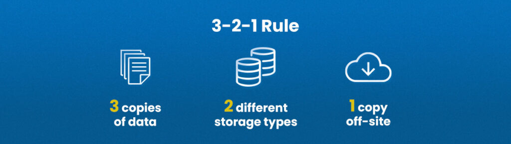 Top methods for Backup and Recovery you Must Know!